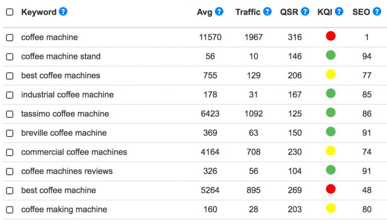 How to easily find high ranking keyword - The Marketing Blog